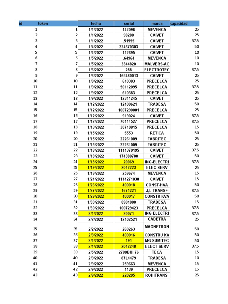 Incidente | PDF | Urbanización