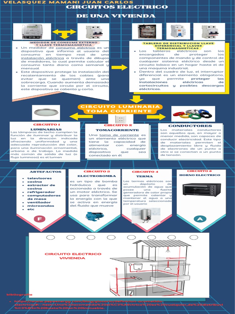 Infografía CIRCUITOS ELECTRICOS Y COMPONENTES | PDF | Ingenieria ...