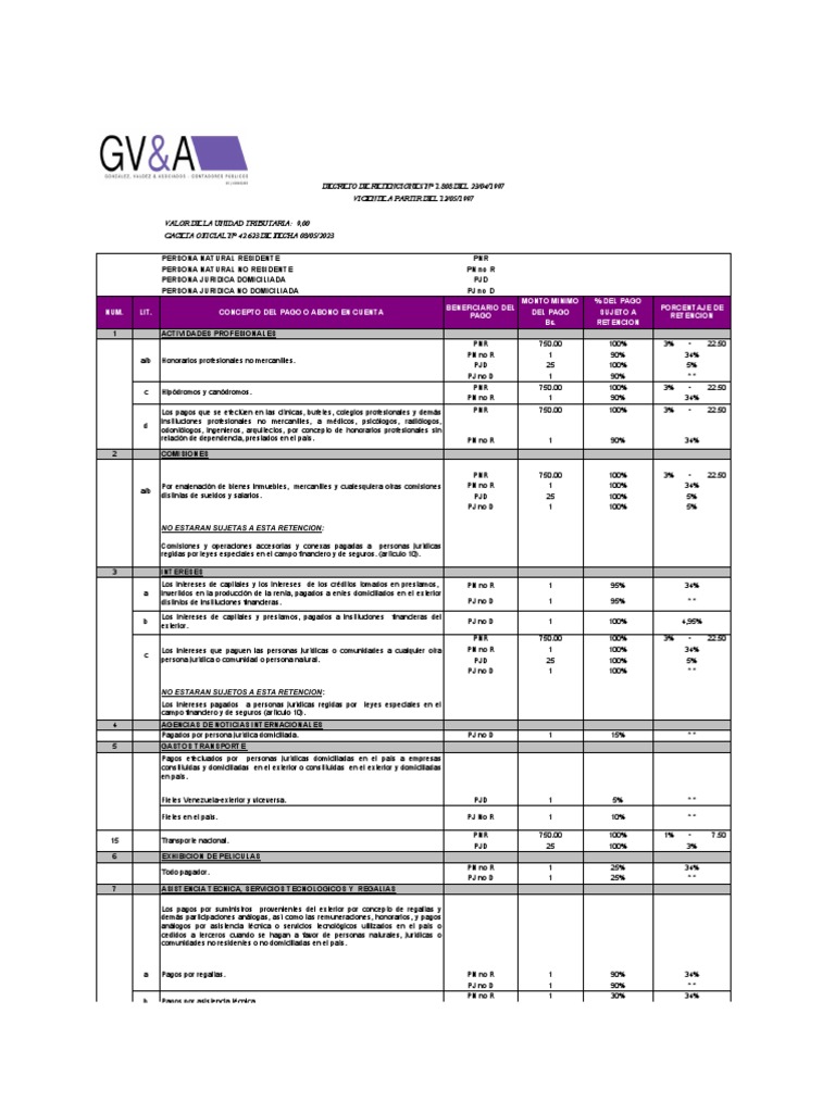 Tabla de Retenciones 1808 Bs. 9,00 | PDF | Derecho privado | Business