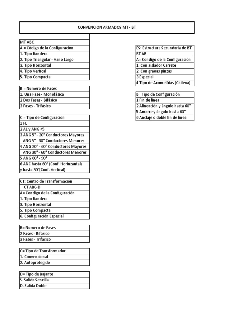 Armados MT - BT | PDF