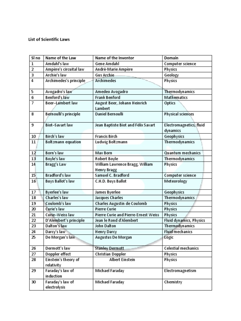 List of Scientific Laws | PDF | Physics | Fluid Mechanics