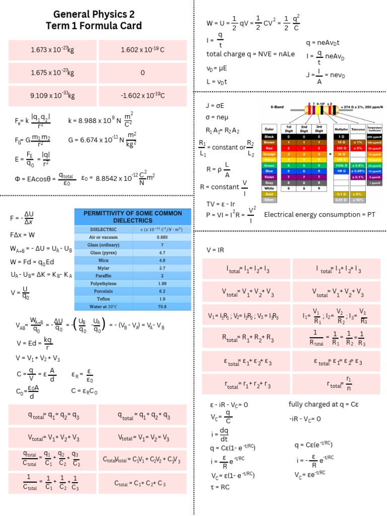 General Physics 2 and General Chemistry 2 Term 1 Formula Reviewer | PDF | Physical Chemistry ...