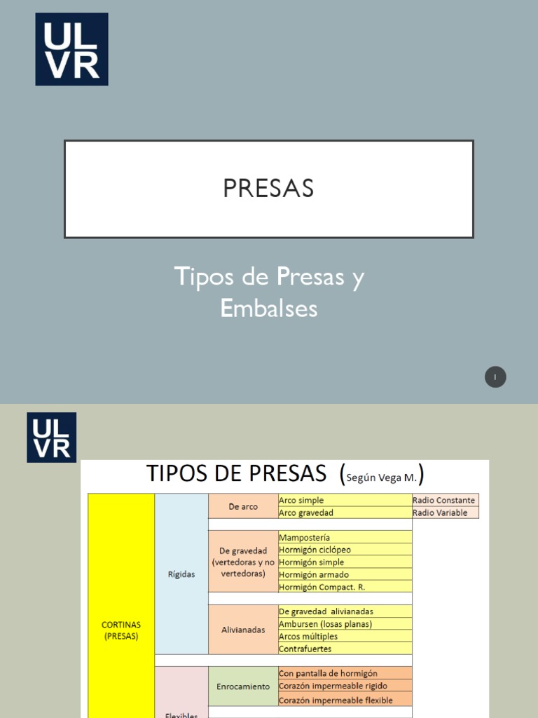 Tipos de Presas y Embalses | PDF
