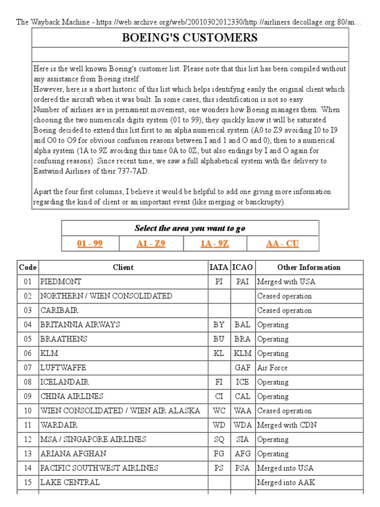 Boeing's Customer List | PDF | Transport Companies | Aviation