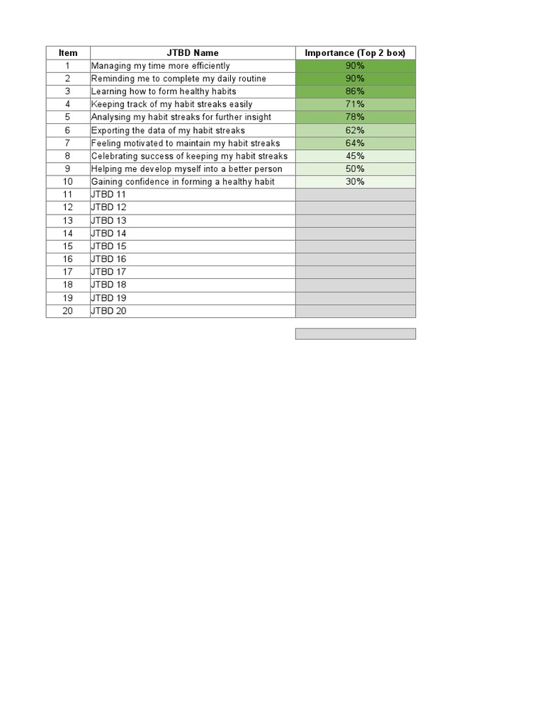 JTBD Excel Template | PDF | Business | Business Economics