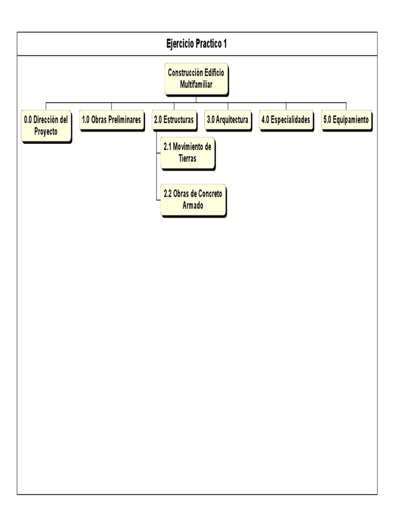 Ejercicio Practico 1- EDT | PDF