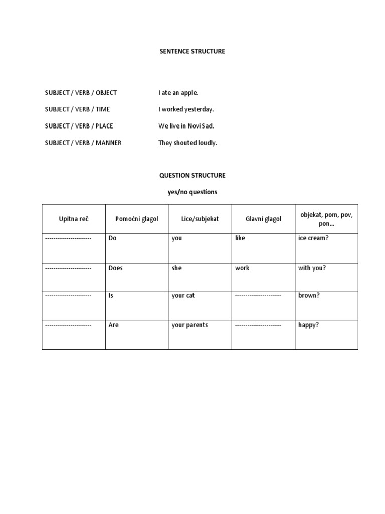 Understanding Sentence and Question Structure | PDF | Language Arts ...