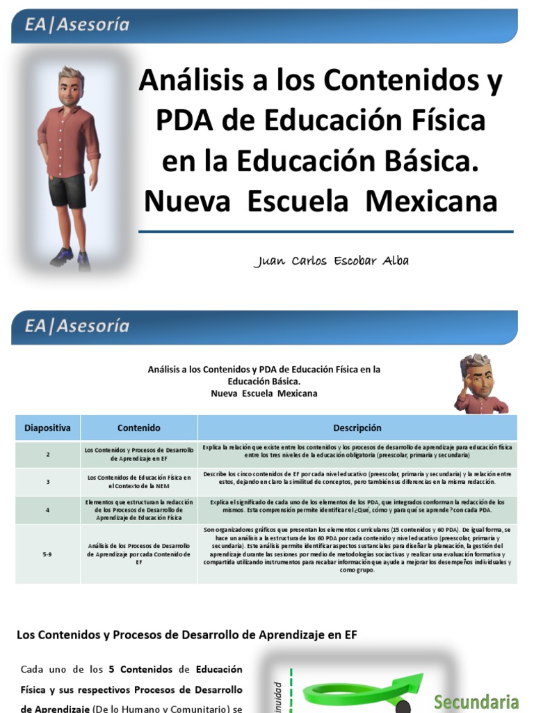 Análisis A Los Contenidos y PDA de Educación Física | PDF | Aprendizaje | Educación de la ...