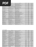 NCR Post Office Locations Guide | PDF | Metro Manila | Manila