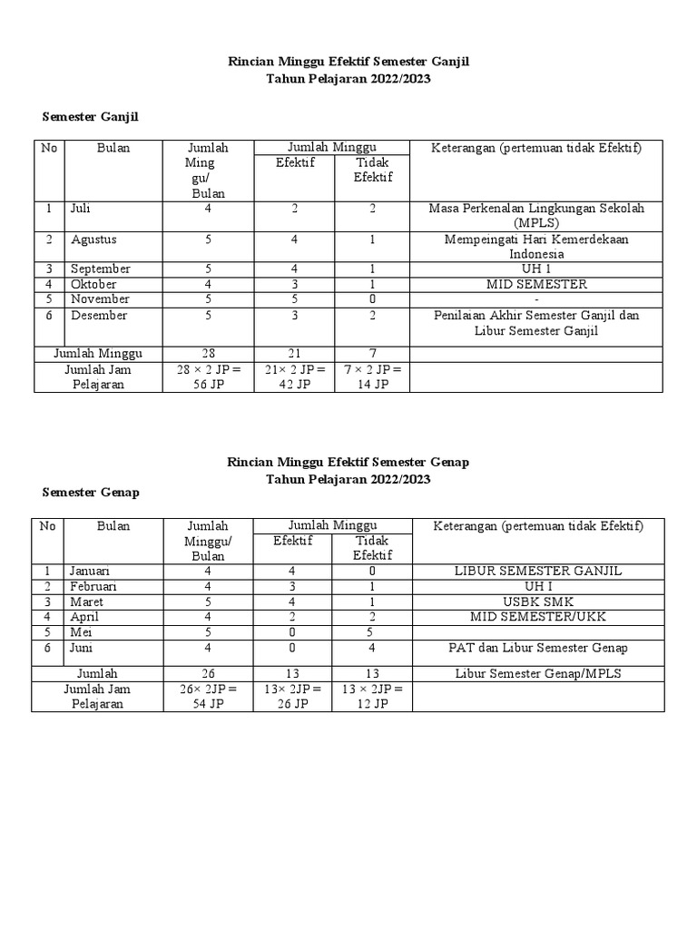 Prota Dan Prosem Kelas Xii Wenty | PDF