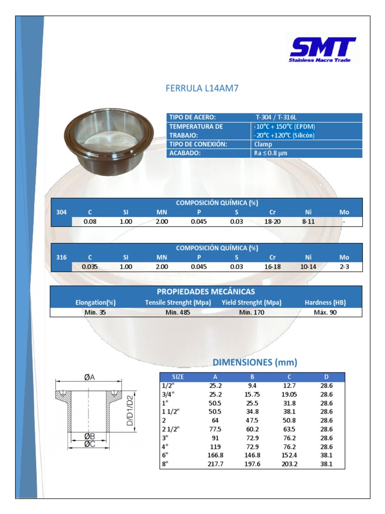 Férula Larga Lisa | PDF