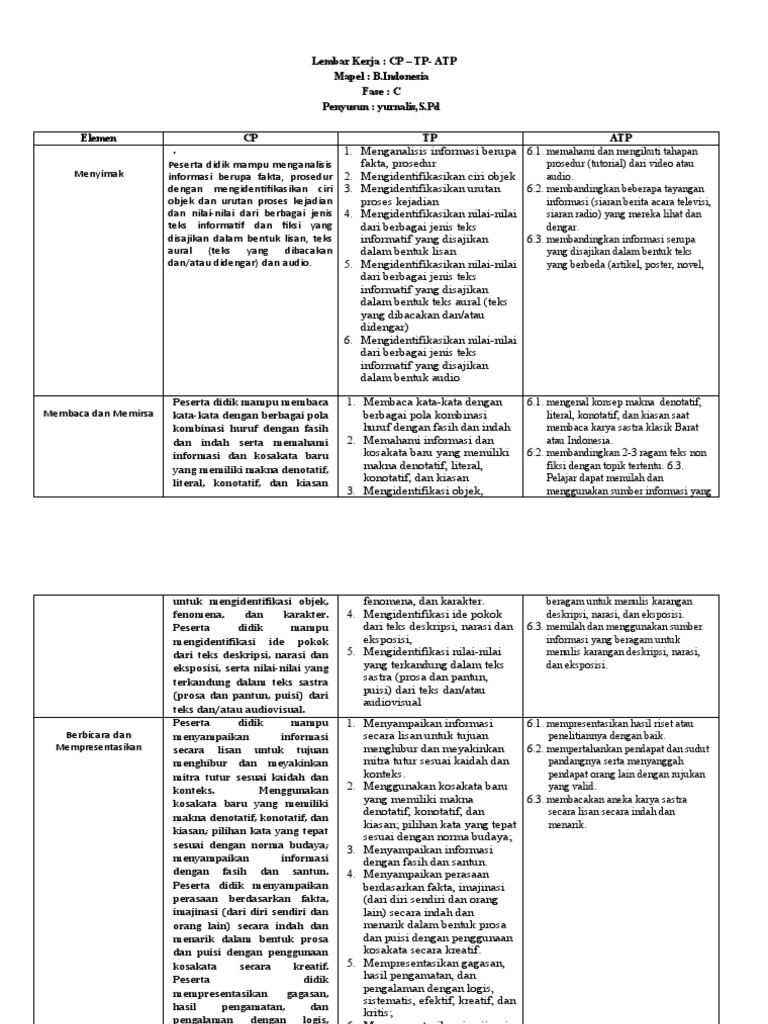 Lembar Kerja CP, TP, Dan ATP B.INDONESIA KLS 6 BU YUR | PDF