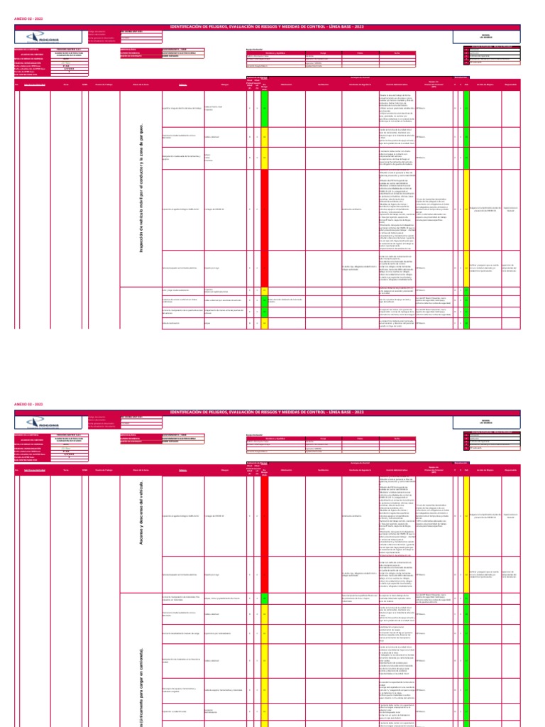 ANEXO 02 Formato IPERC de Linea Base - 2023 | PDF