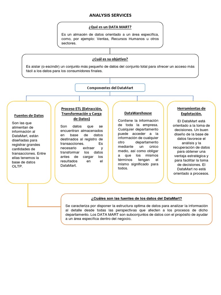 Guía de Creación de Data Marts | PDF | Almacén de datos | Datos