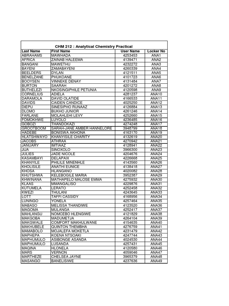 CHM 212 - 2023 Locker Allocation | PDF