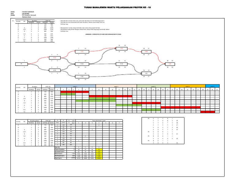 (MK-2205-TATANG SUHENDAR) No.21 Tugas Ke 10 | PDF