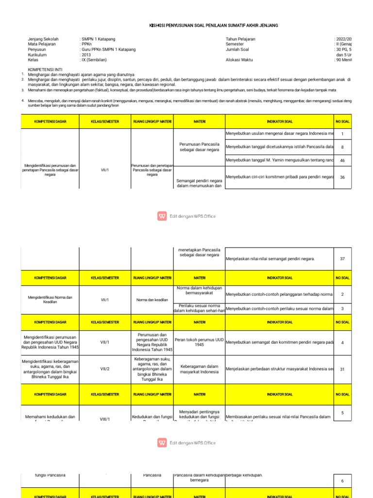 KISI-KISI PSAJ PPKN KELAS IX TA 2022-2023 | PDF