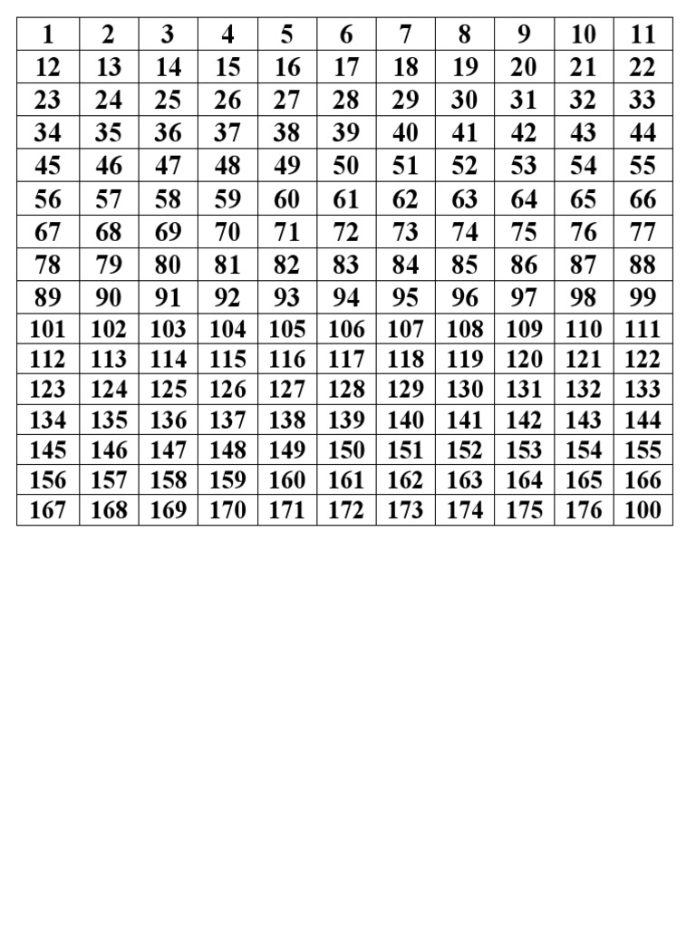 Numeros Del 1 Al 150 | PDF