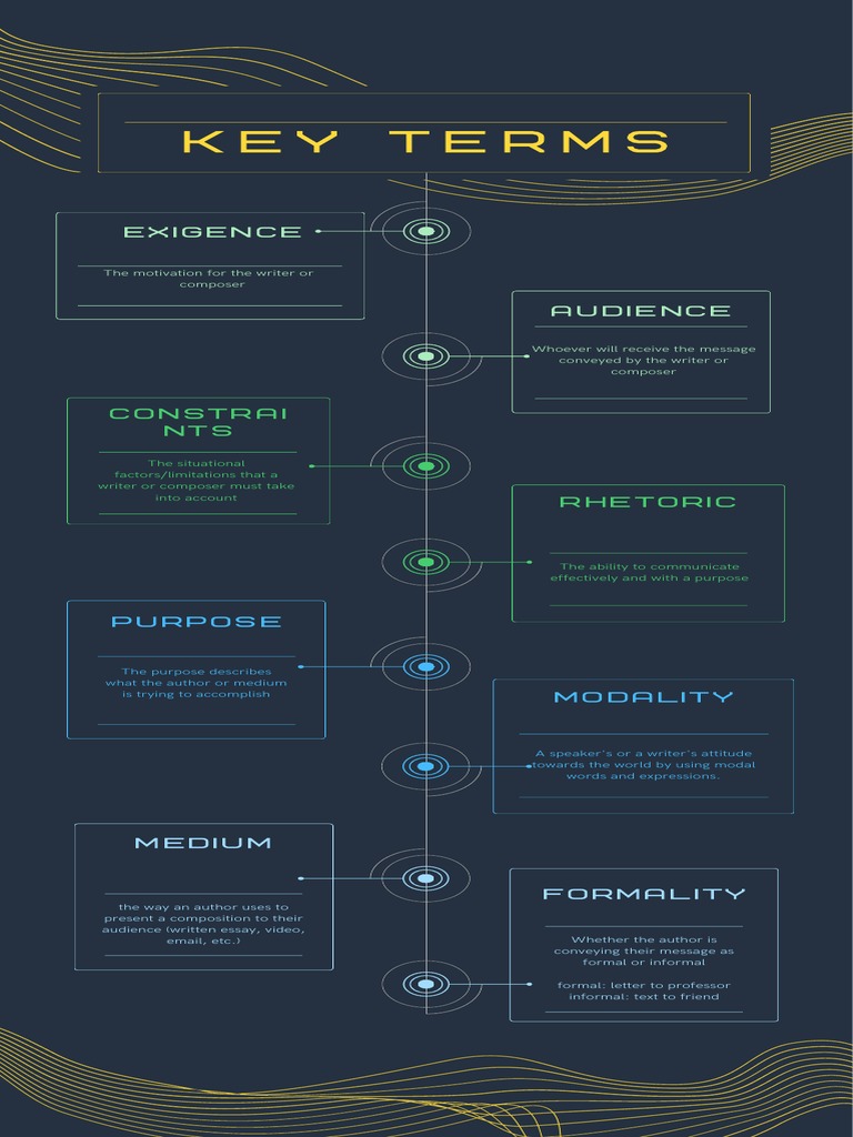yellow green and blue futuristic organization process timeline ...