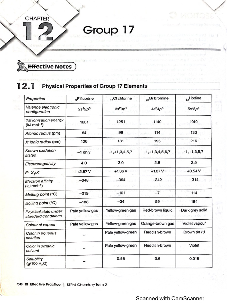 Short Notes Sem 2 Chapter 12 (Group 17) | PDF