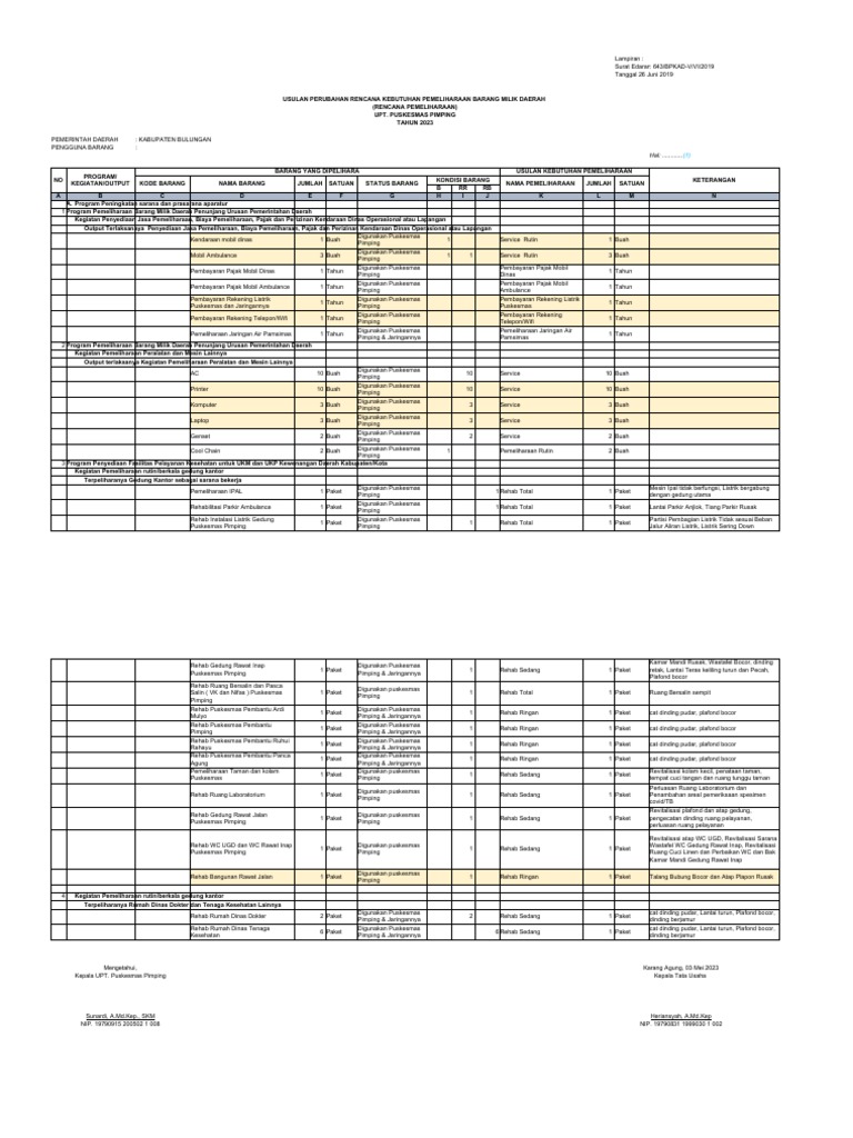 Usulan Rkbu Perubahan 2023 Pimping Pimpus Baru | PDF