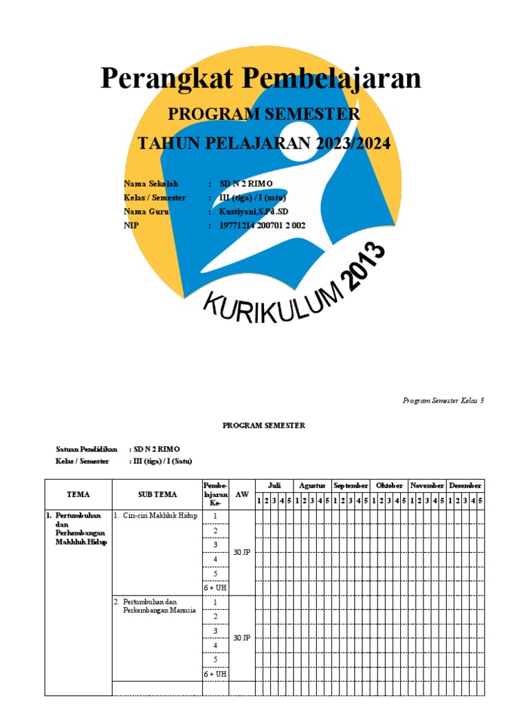Program Semester Tematik Kelas 3 - K13 Edisi Revisi 2018 | PDF