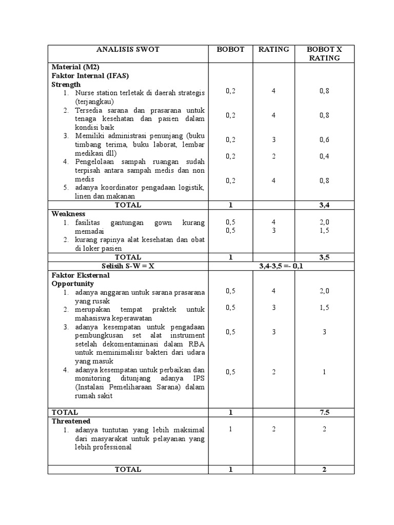Analisis Swot M2 | PDF
