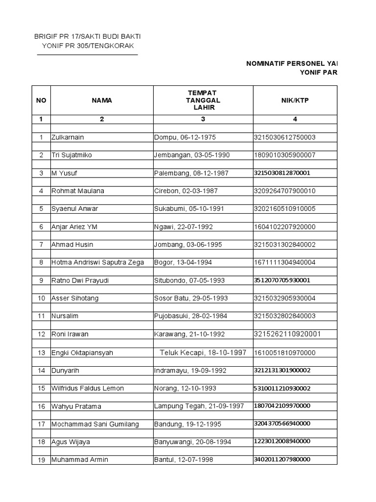 Data Pers Yg Memiliki Perum TWP KPR Ypr 305 | PDF