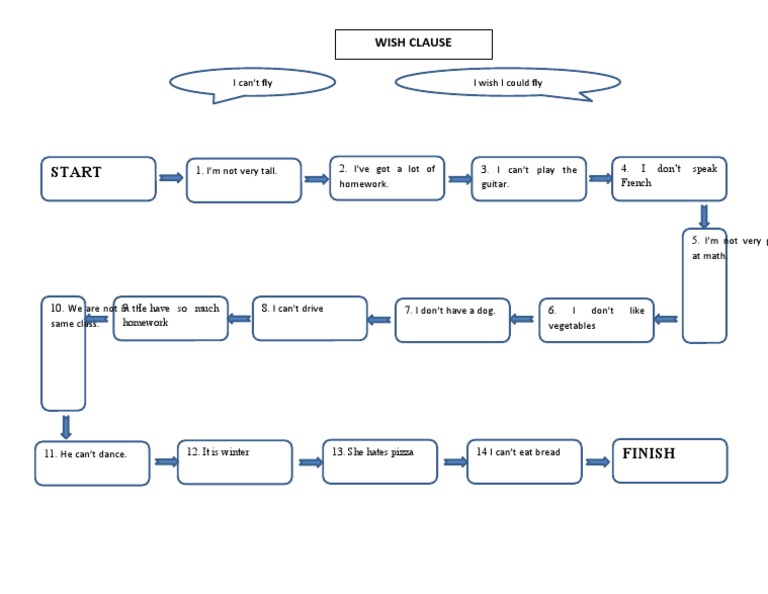 Wish Clause Board Game | PDF