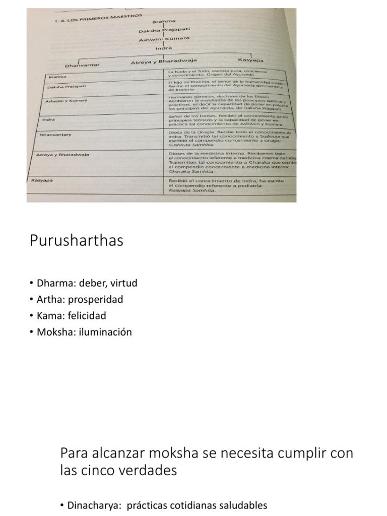 Filosofía Samkhya y Purusharthas | PDF | Mente | Karma