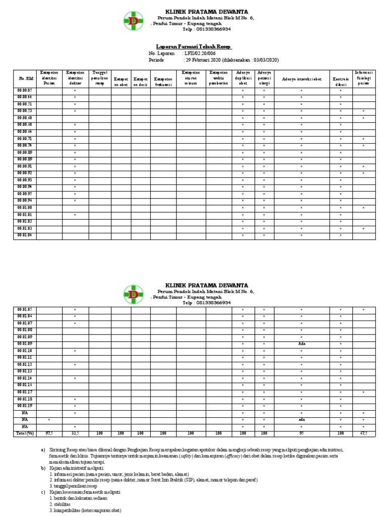Telaah Resep Obat di Klinik Dewanta | PDF