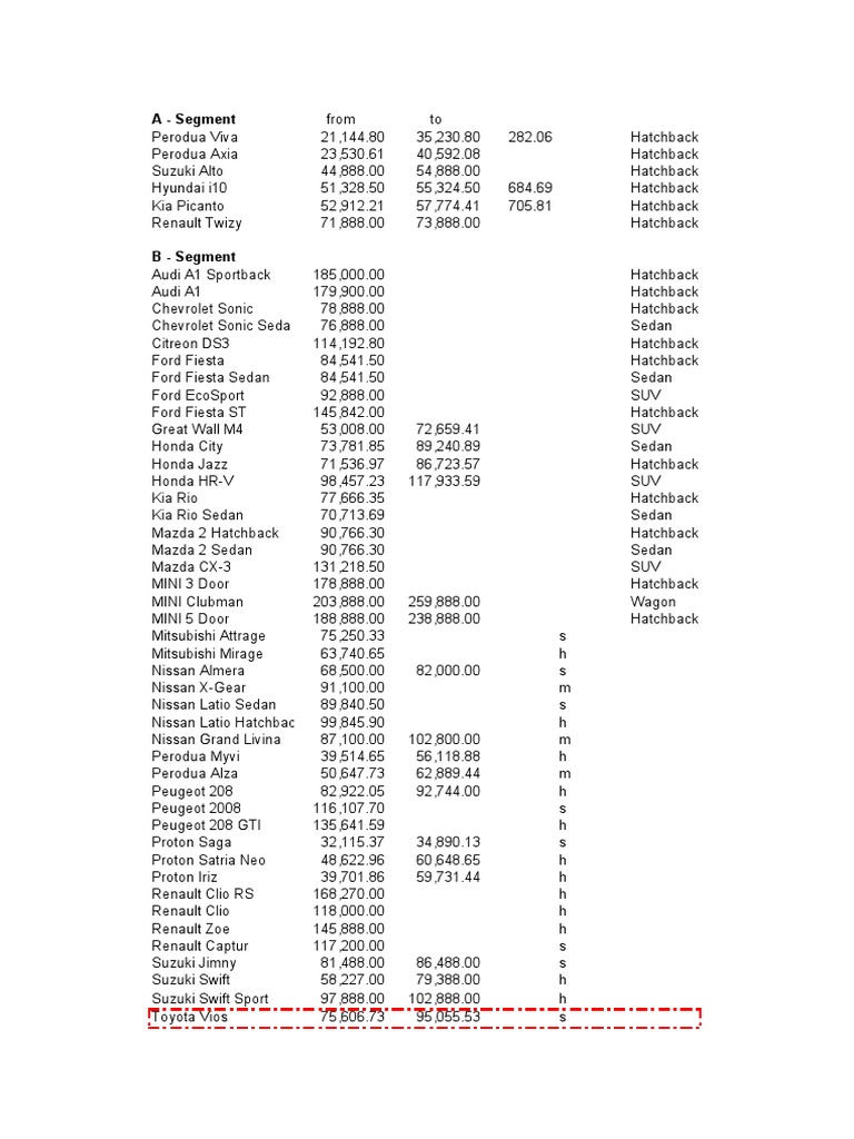 Car Segments | PDF | Automotive Industry | Motor Vehicle