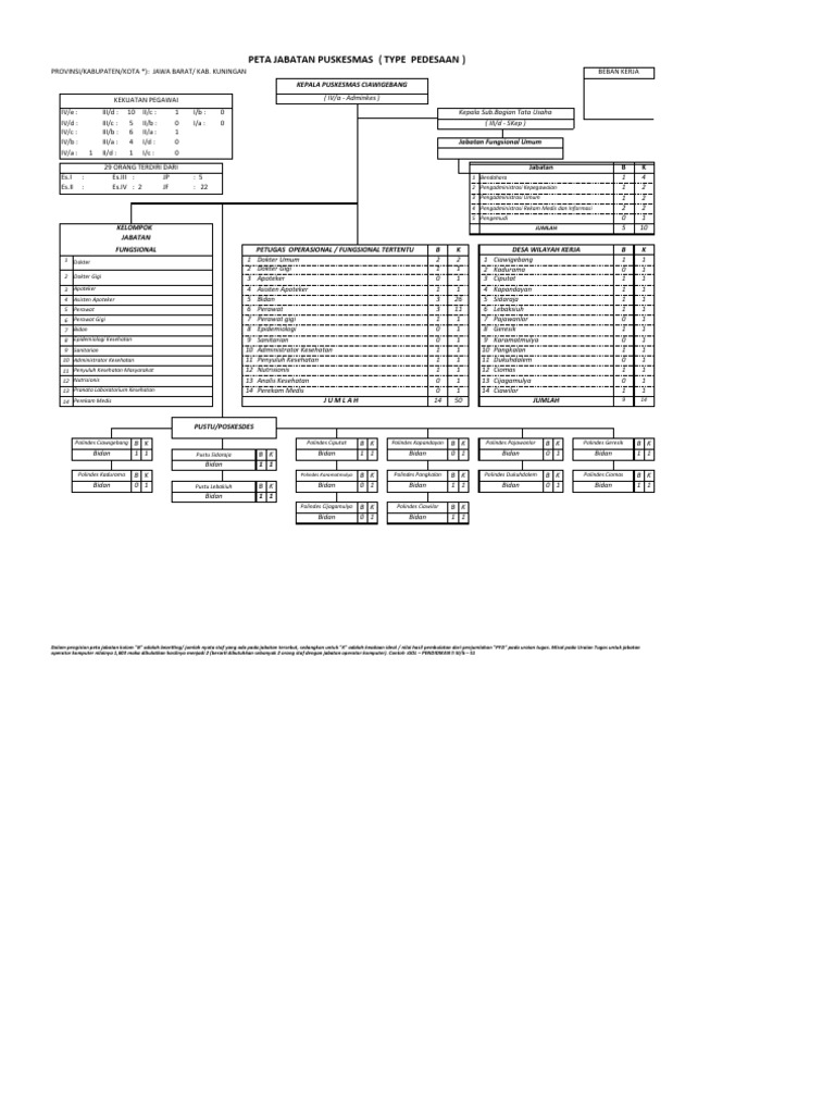 Peta Jabatan Uptd PKM Ciawigebang Tahun 2021 | PDF
