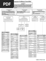 EEAS Organizational Chart 2025 | PDF | Continental Unions | Diplomacy