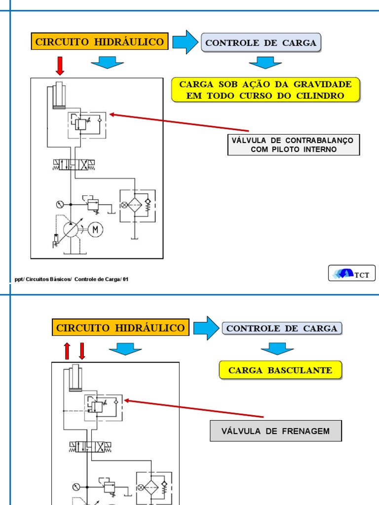 04 Circuitos Hidráulico de Controle de Carga | PDF | Engenharia Mecânica
