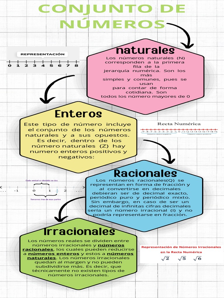 Infografia Conjunto de Numeros | PDF
