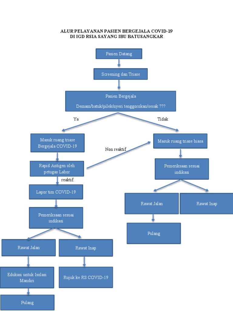 Alur Pelayanan | PDF