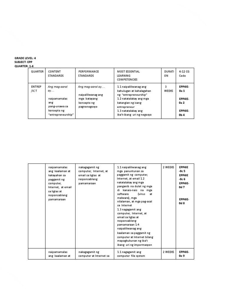 Epp Tle Melcs Pdf