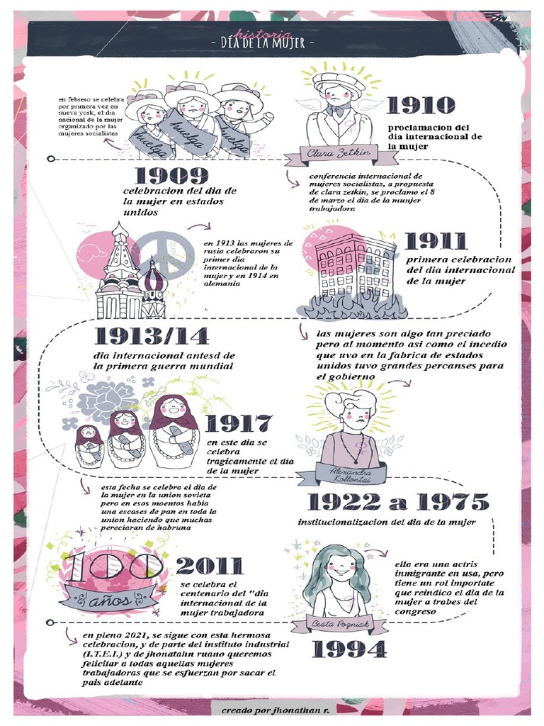 Infografia Del Dia de La Mujer | PDF