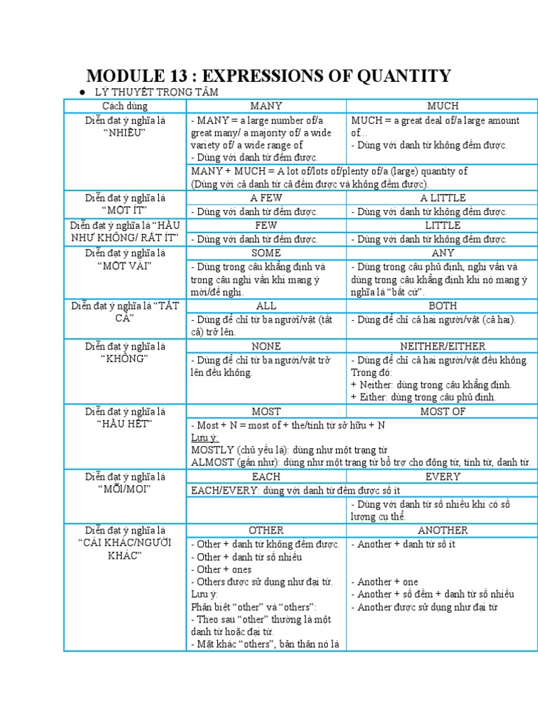 MODULE-13-BẢN-HỌC-SINH-EXPRESSIONS-OF-QUANTITY | PDF