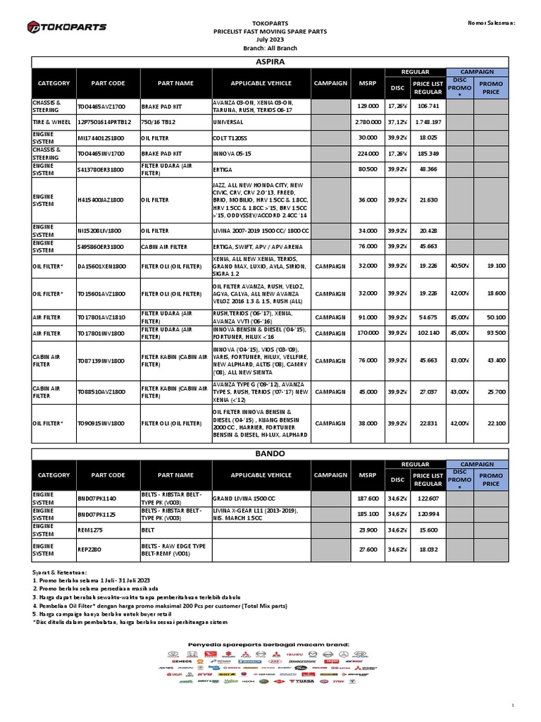 Pricelist Fast Moving (July 2023) - ALL | PDF | Transport | Front Wheel Drive Vehicles