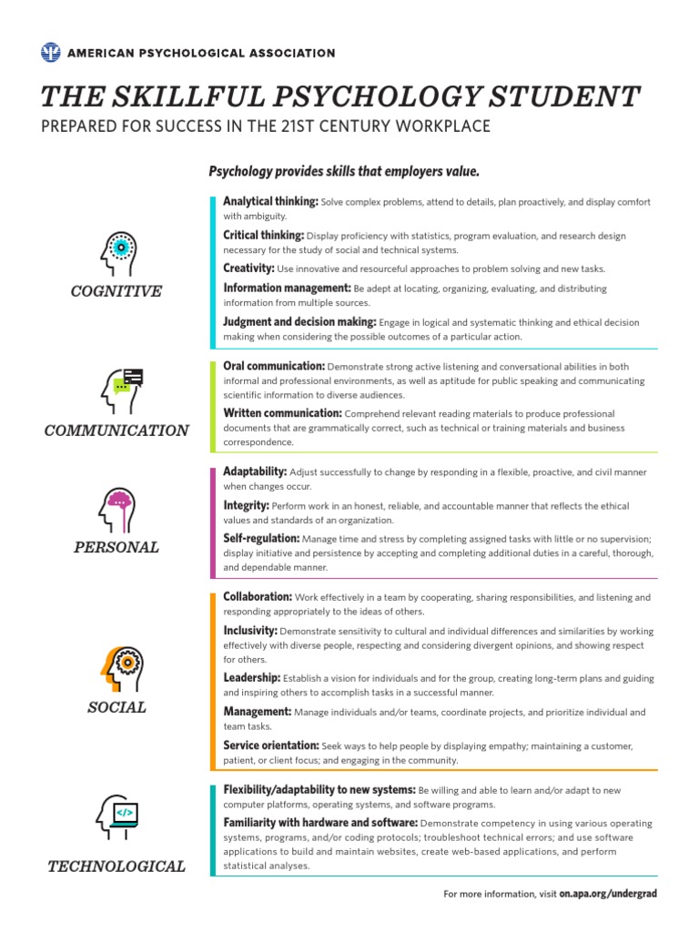 Transferable Skills | PDF | Thought | Communication