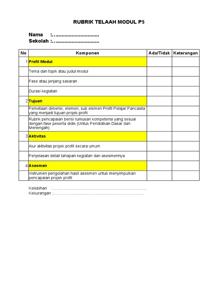 Rubrik Telaah Modul P5 | PDF