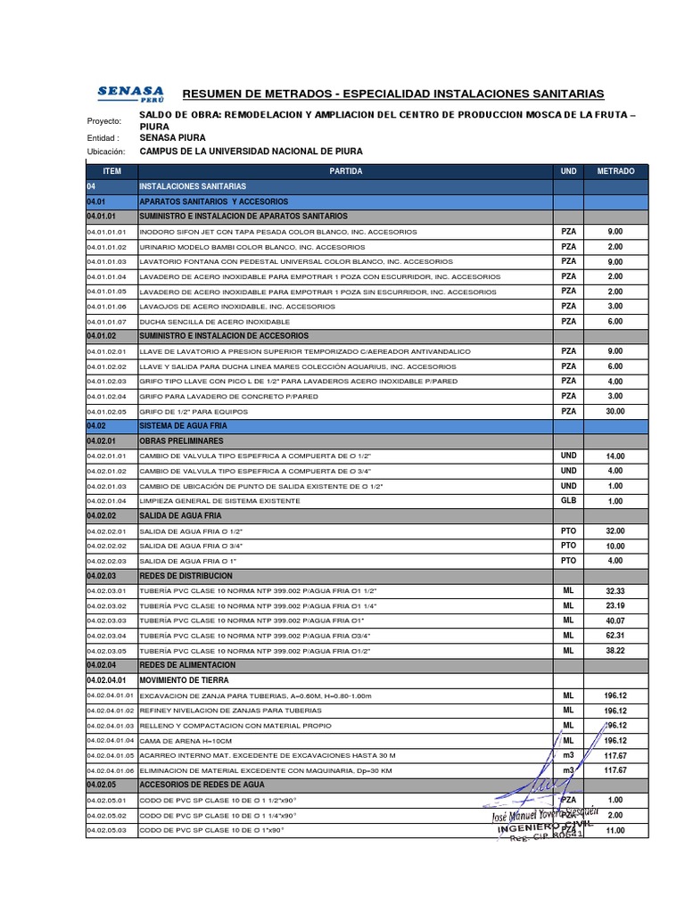 Resumen Metrados | PDF | Tap (Válvula) | Ingeniero civil
