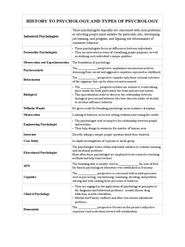 Intro To Psychology | PDF | Psychology | Neuron
