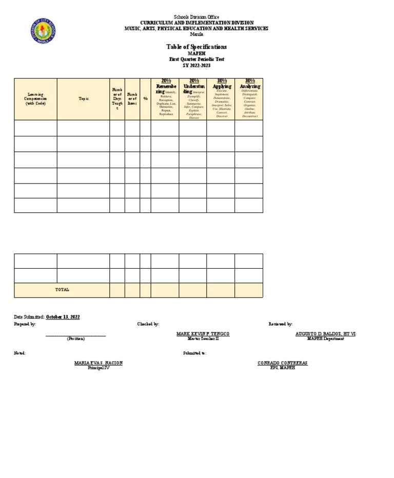 Tos Template | PDF | Cognitive Psychology | Cognition