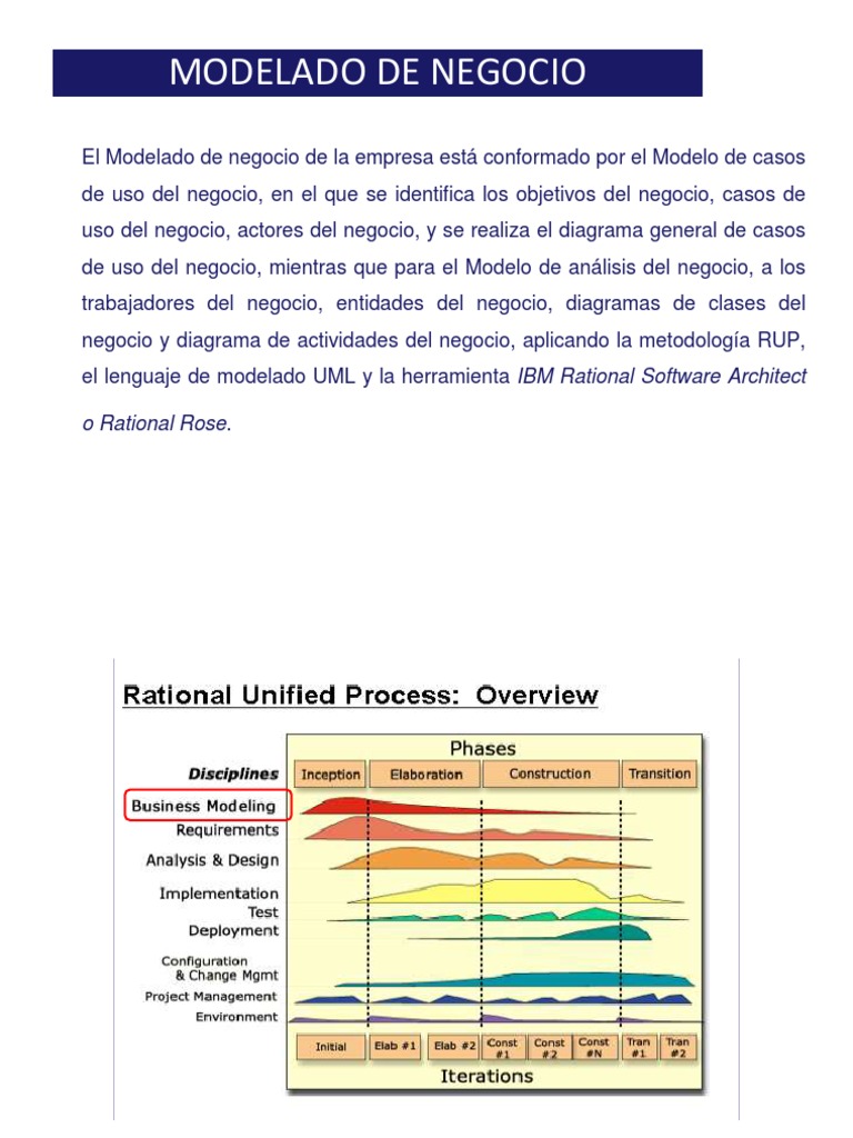 Modelado de Negocios | PDF | Lenguaje de modelado unificado | Informática