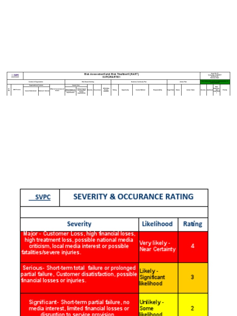 RART | PDF | Risk | Safety
