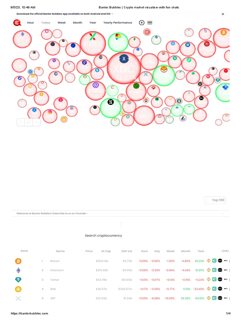 Banter Bubbles - Crypto Market Visualiser With Fun Chats | PDF | Cryptocurrency | Finance ...