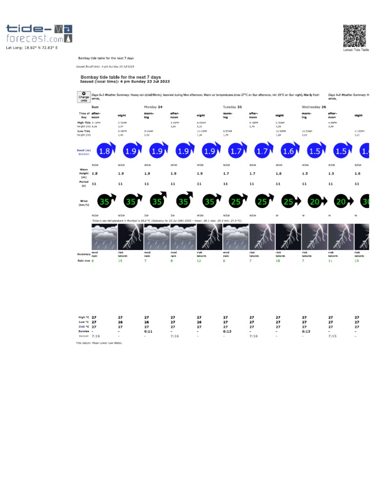 Mumbai Tide Table 1 | PDF